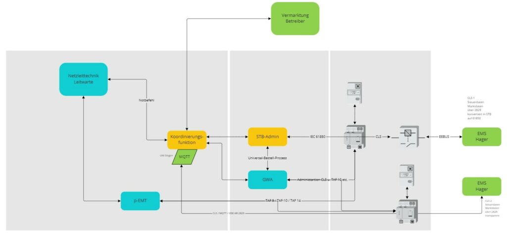 VIVAVIS Funded Projects - vivavis